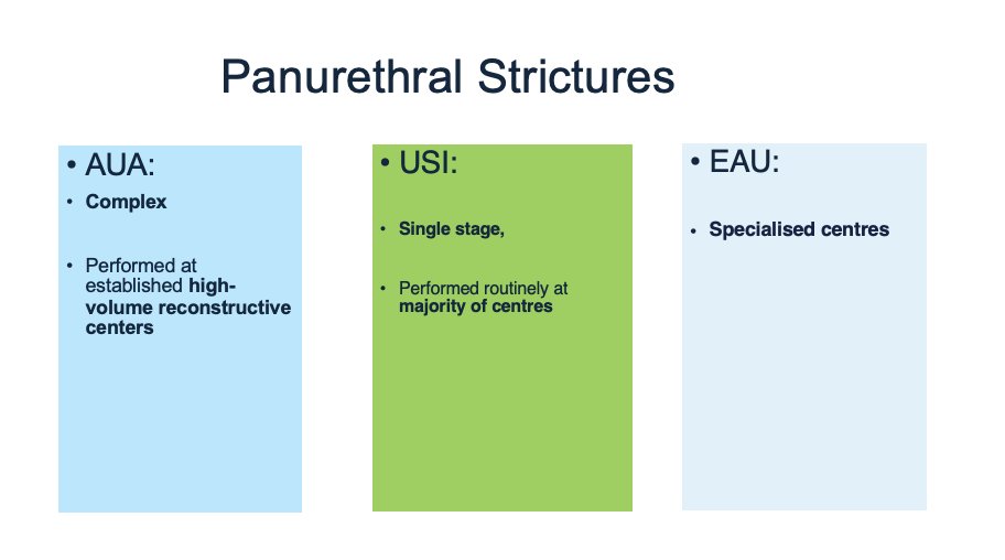 AUA 2025: Crossfire: Controversies in Urology: Battle of the Guidelines ...
