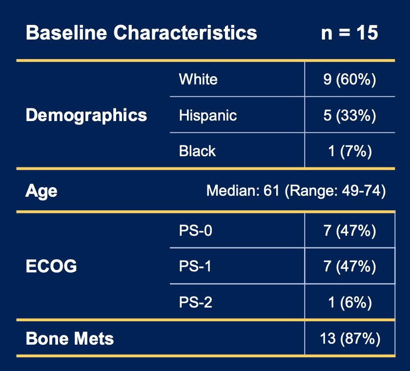 ASCO 2025: Clinical Responses to SYNC-T Therapy: In Situ Personalized ...