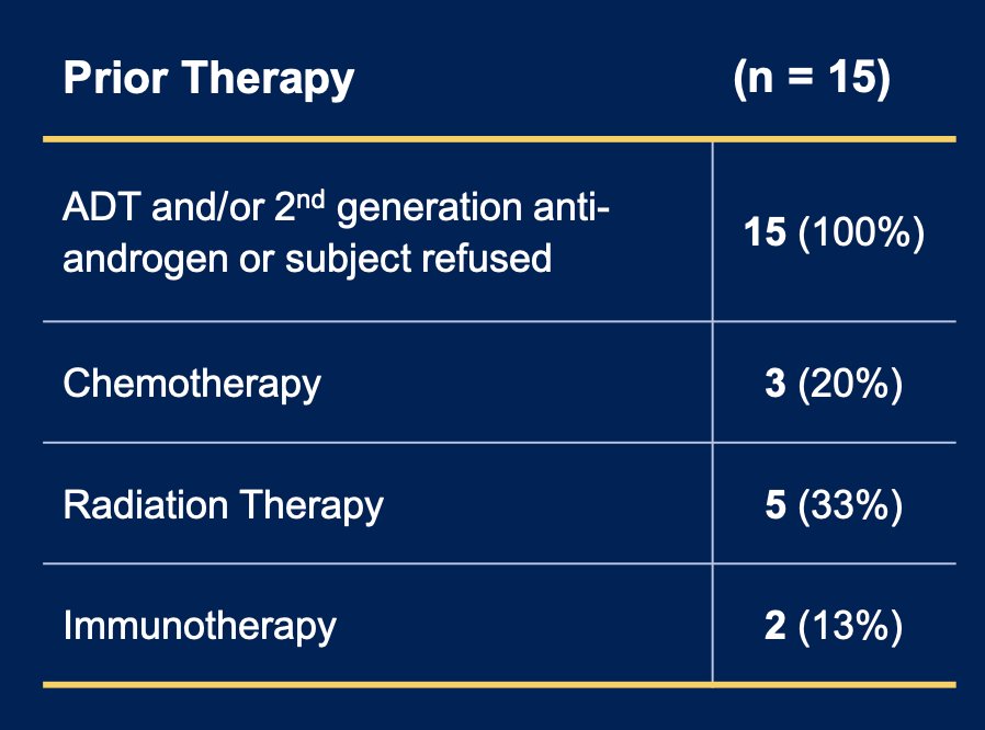 ASCO 2025: Clinical Responses to SYNC-T Therapy: In Situ Personalized ...