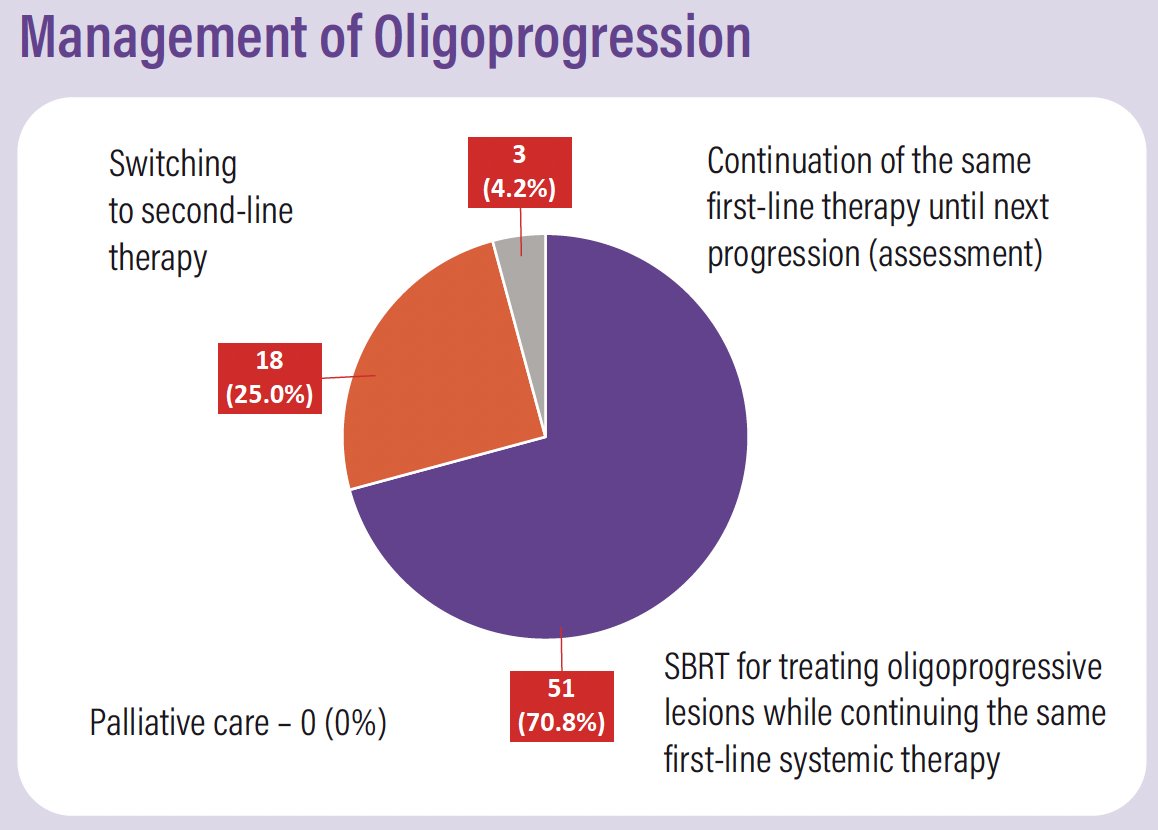 ASCO 2025: Trials-in-Progress – a Randomized Phase 2 Study of the ...