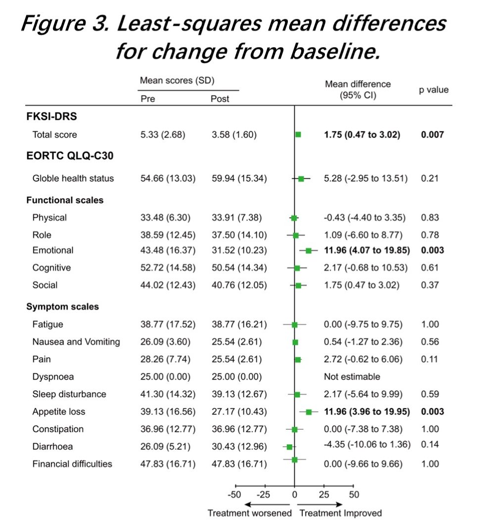 ASCO 2025: Neoadjuvant Lenvatinib plus Pembrolizumab for Resectable ...