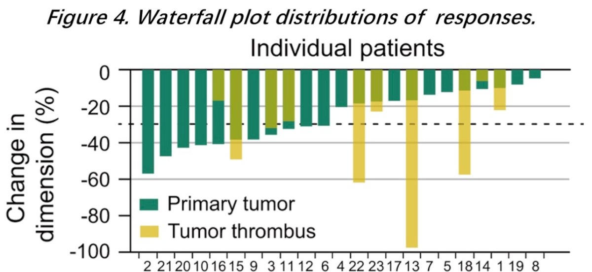 ASCO 2025: Neoadjuvant Lenvatinib plus Pembrolizumab for Resectable ...