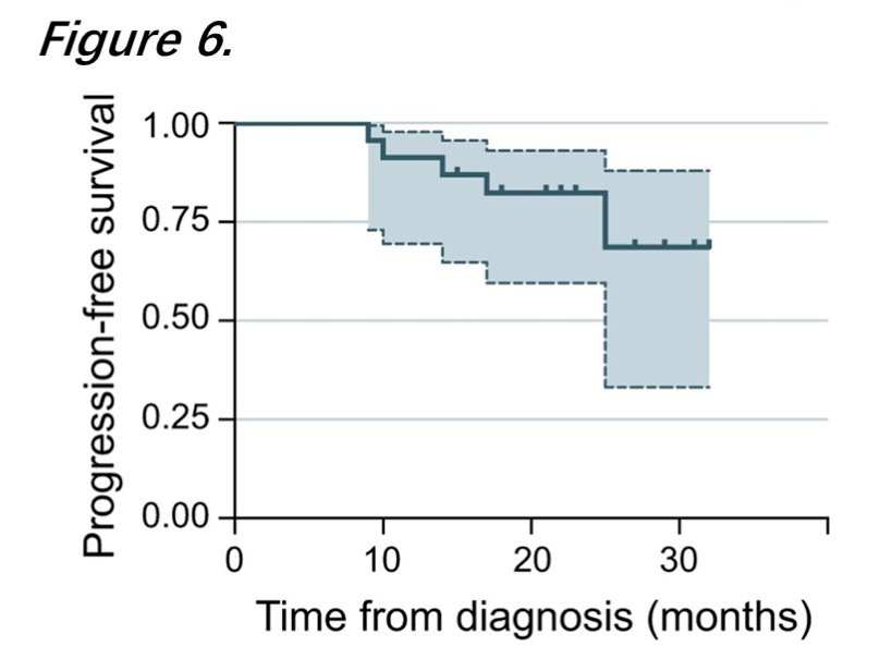 ASCO 2025: Neoadjuvant Lenvatinib plus Pembrolizumab for Resectable ...