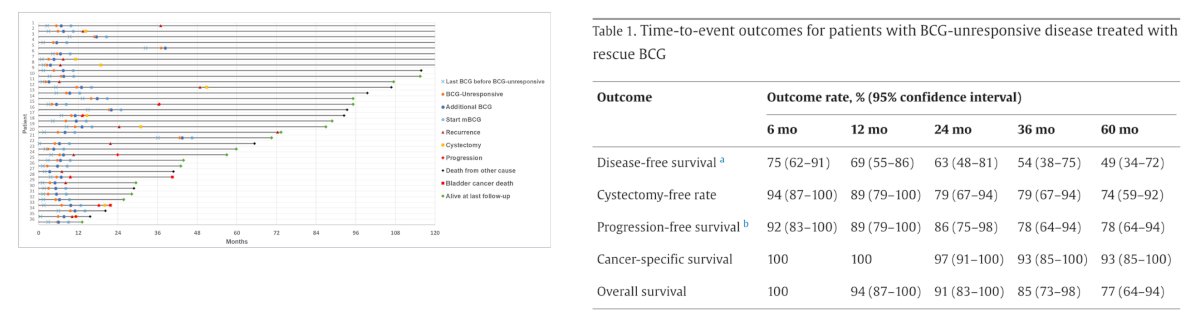 Interdisciplinary GU Cancer Forum 2025: Clinical Trial Design for the ...