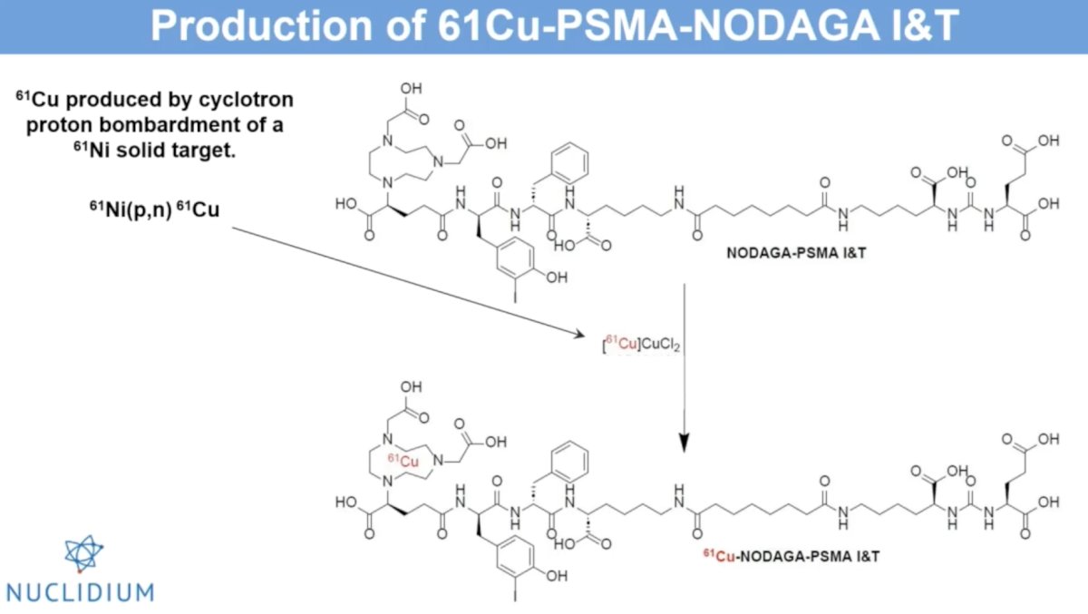 SNMMI 2025: A Phase 1 Trial of 61Cu-NODAGA-PSMA I&T for Patients with ...