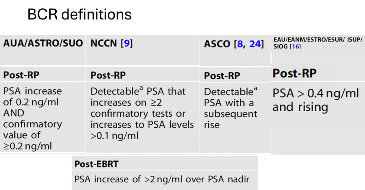 SCU 2025: Evaluation and Management of Biochemical Recurrence in ...