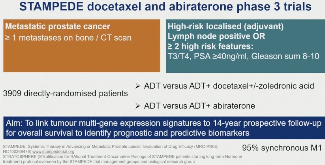 SCU 2025: Tumor Markers in Prostate Cancer: 2025 Update