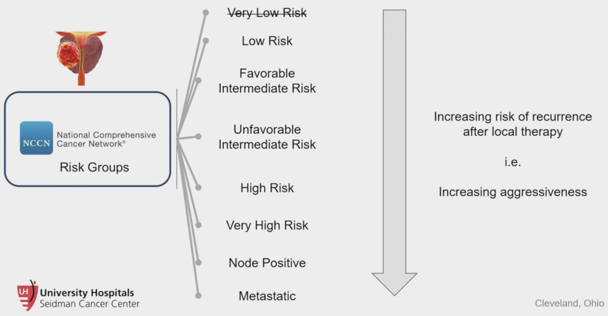 ASTRO 2025: Quantifying the Benefits of Adding Androgen Deprivation ...