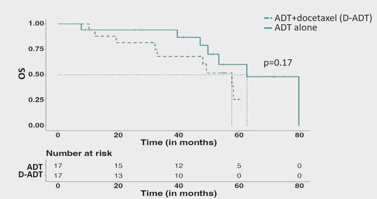 ASTRO 2025: Validation of Six Androgen Production, Uptake and ...