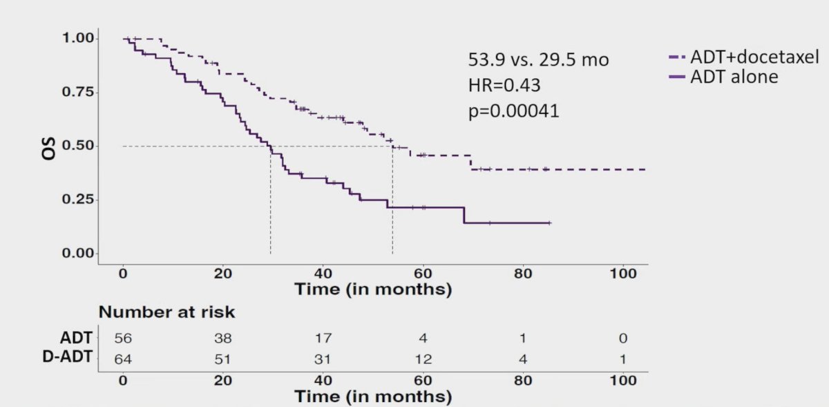ASTRO 2025: Validation of Six Androgen Production, Uptake and ...