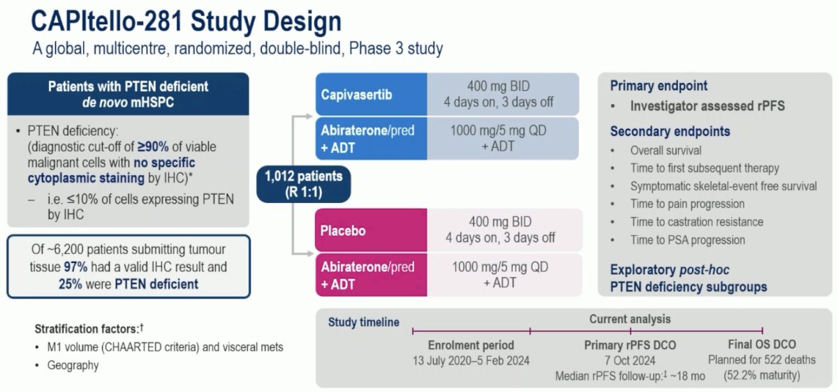 ESMO 2025: A Phase III Study of Capivasertib + Abiraterone versus ...