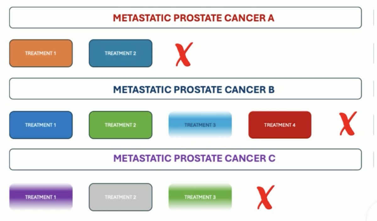 ESMO 2025: Aggressive Variant Prostate Cancers