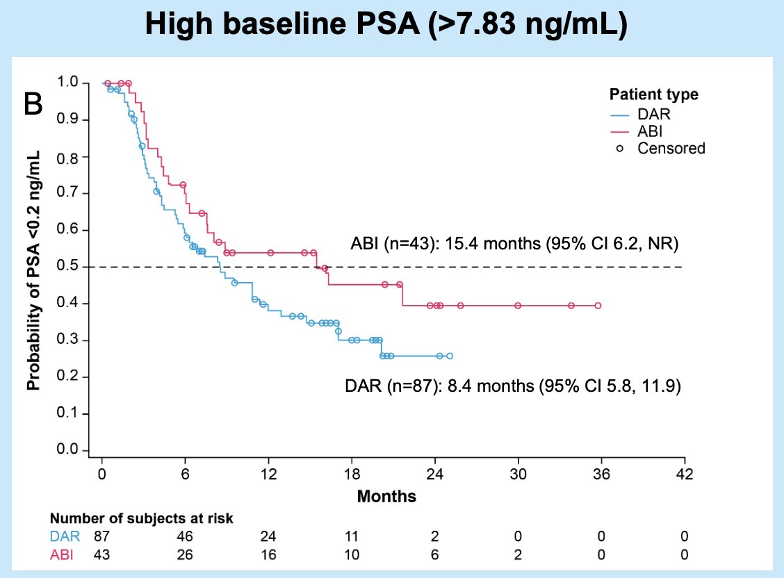ESMO 2025: ARAAT: Real-World PSA Response with Darolutamide or ...