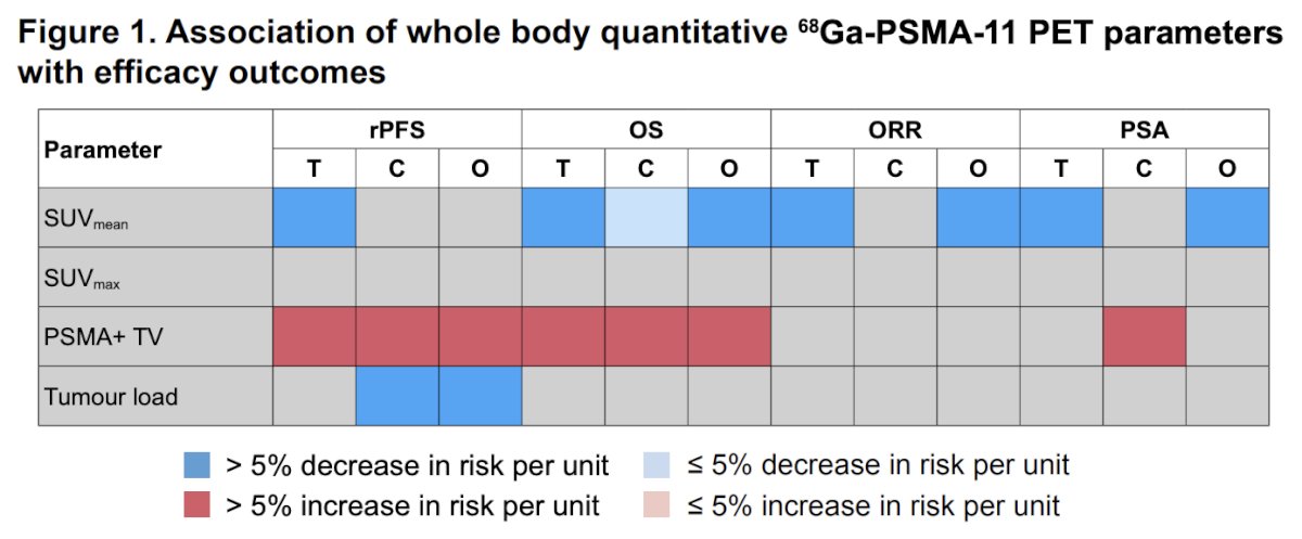 ESMO 2025: Associations Between Quantitative Baseline 68Ga-PSMA-11 PET ...