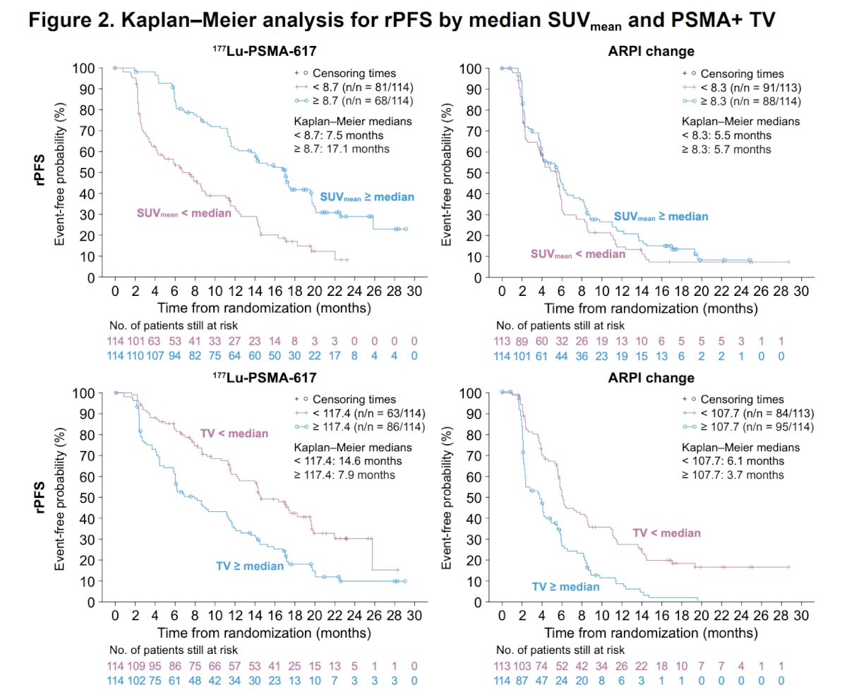 ESMO 2025: Associations Between Quantitative Baseline 68Ga-PSMA-11 PET ...