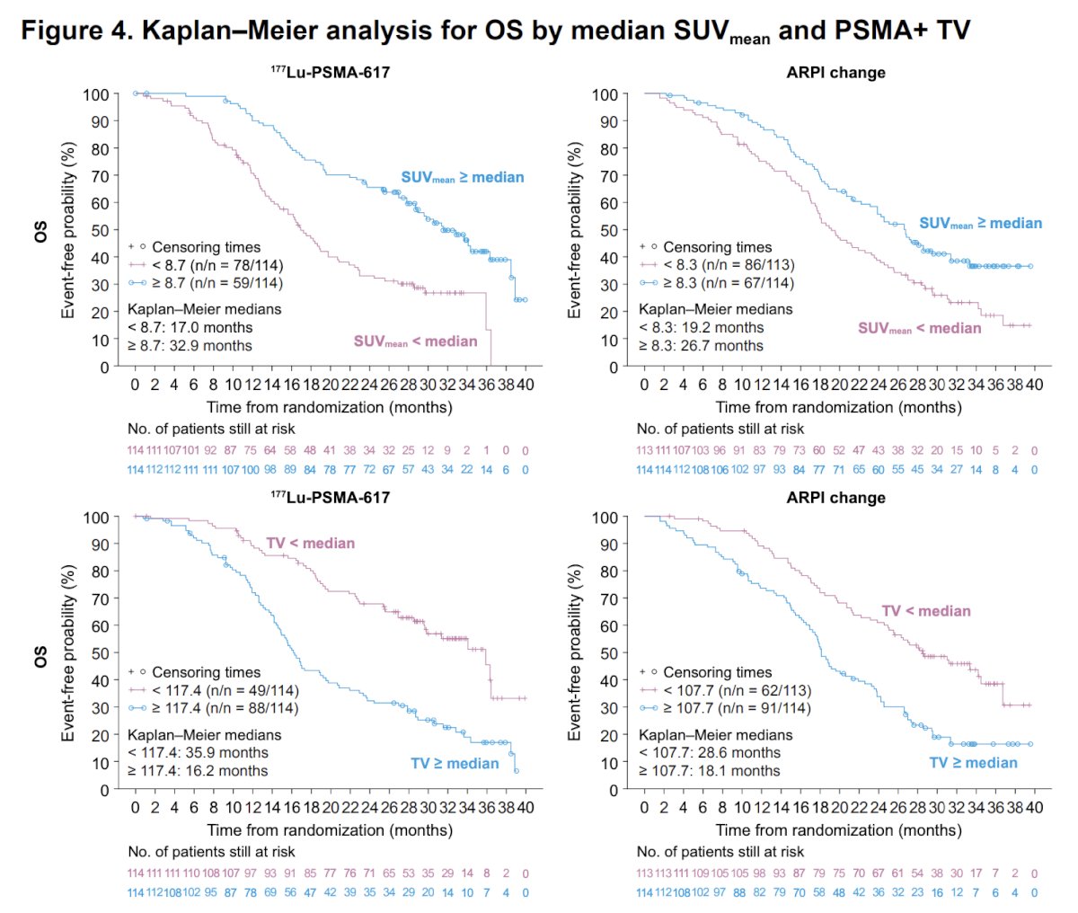 ESMO 2025: Associations Between Quantitative Baseline 68Ga-PSMA-11 PET ...
