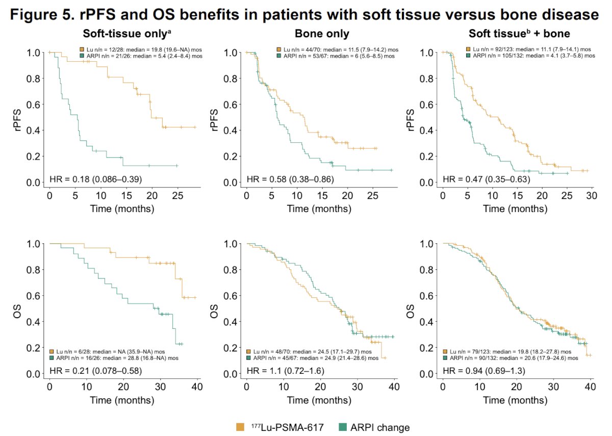 ESMO 2025: Associations Between Quantitative Baseline 68Ga-PSMA-11 PET ...