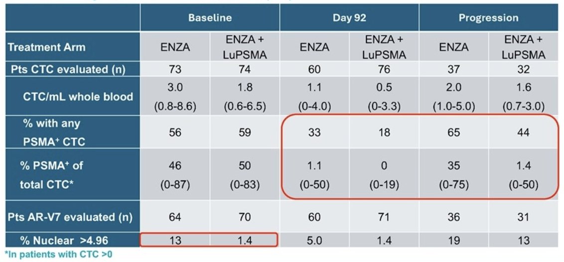 ESMO 2025: CTC Characteristics Associated with Survival Outcomes in ...