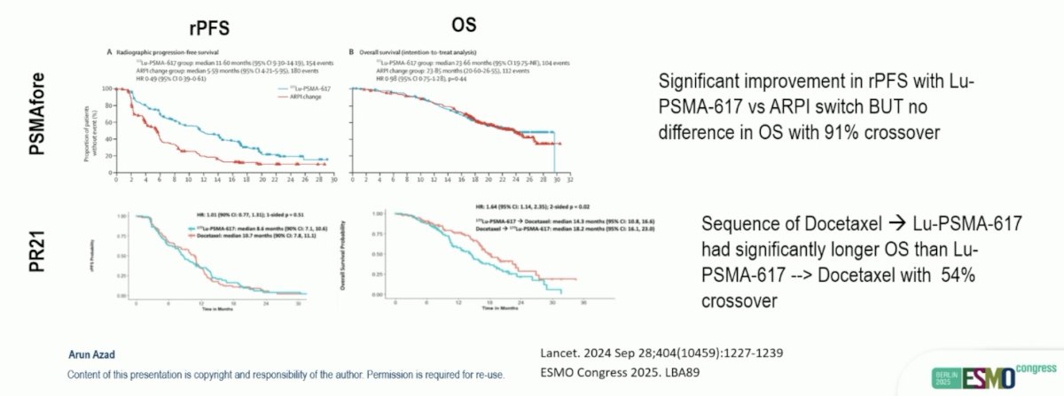 ESMO 2025: Discussant – Phase III Trial of [177Lu]Lu-PSMA-617 Combined ...
