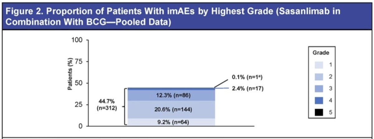 ESMO 2025: Immune-Mediated Adverse Events (imAEs) Associated with ...