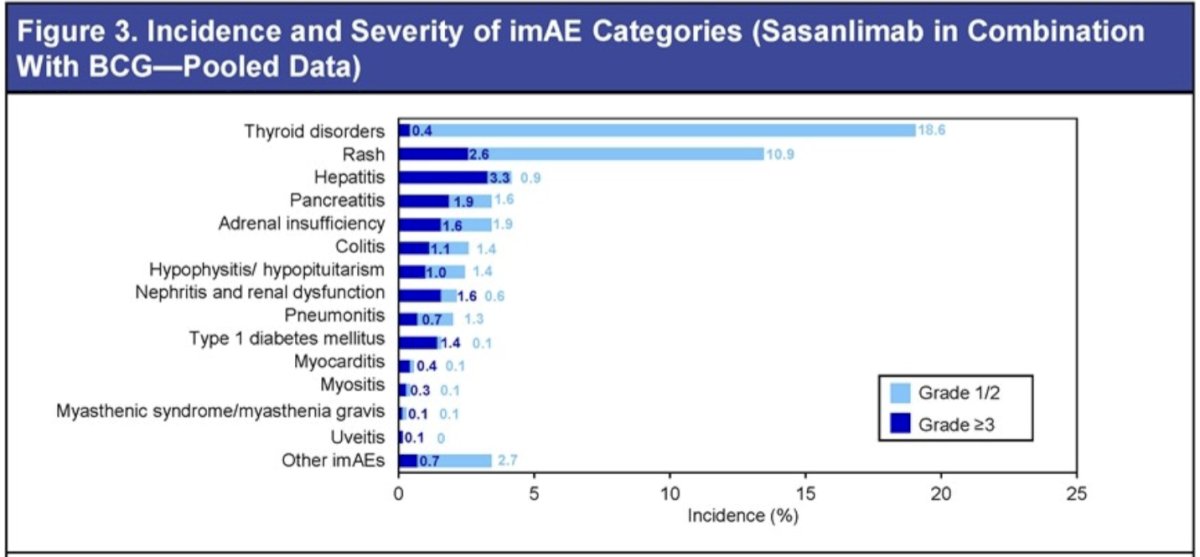 ESMO 2025: Immune-Mediated Adverse Events (imAEs) Associated with ...