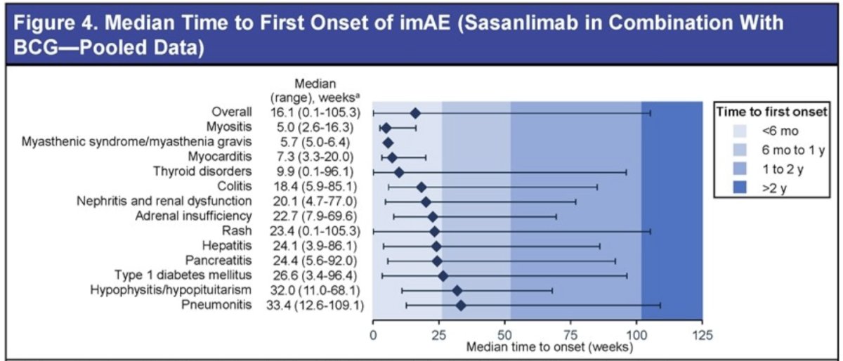 ESMO 2025: Immune-Mediated Adverse Events (imAEs) Associated with ...