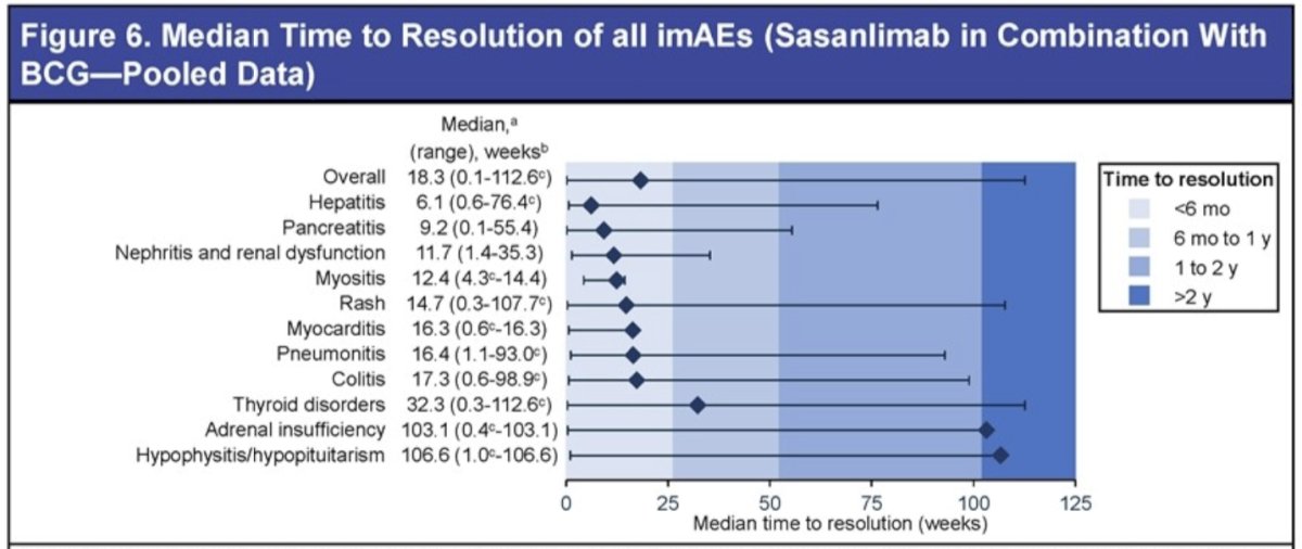 ESMO 2025: Immune-Mediated Adverse Events (imAEs) Associated with ...