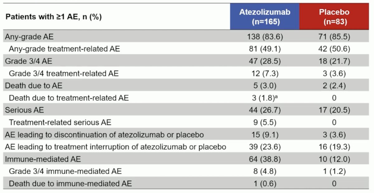 ESMO 2025: IMvigor011: A Phase 3 Trial of ctDNA-Guided Adjuvant ...