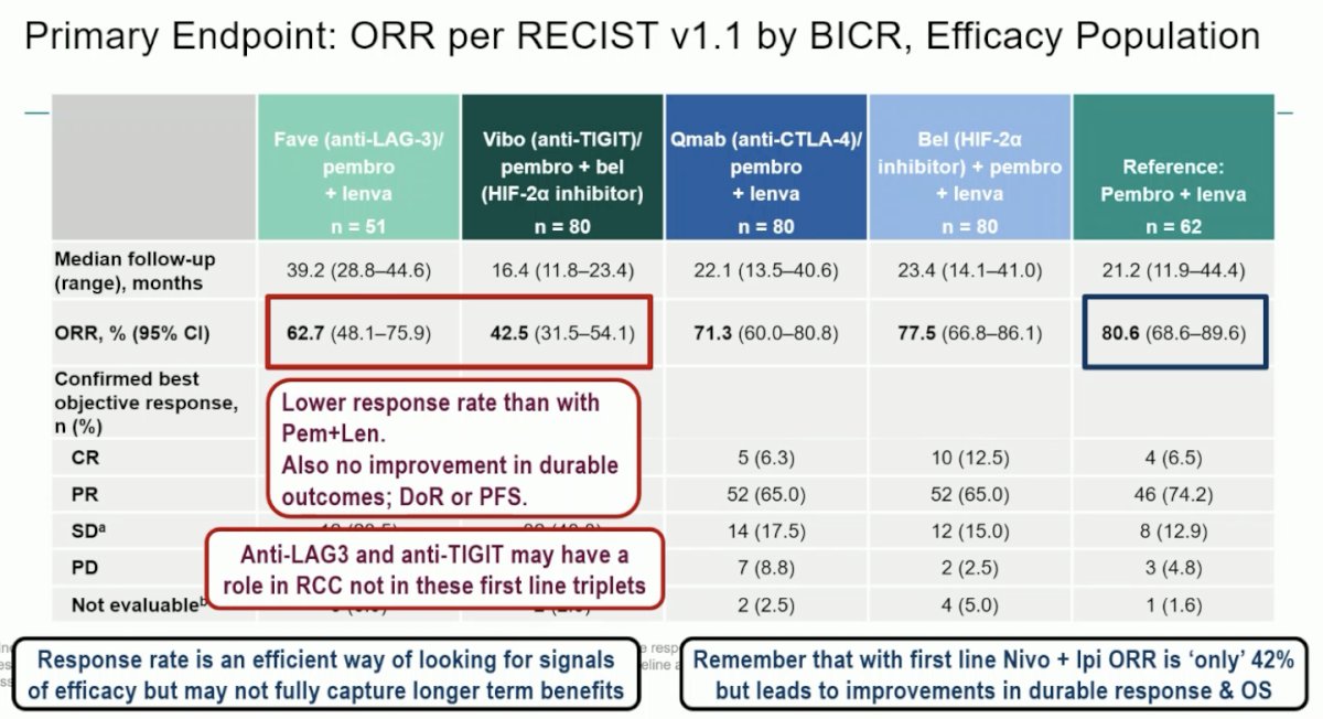 ESMO 2025: Invited Discussant: KEYMAKER-UO3 Substudy 03A, LenCabo ...