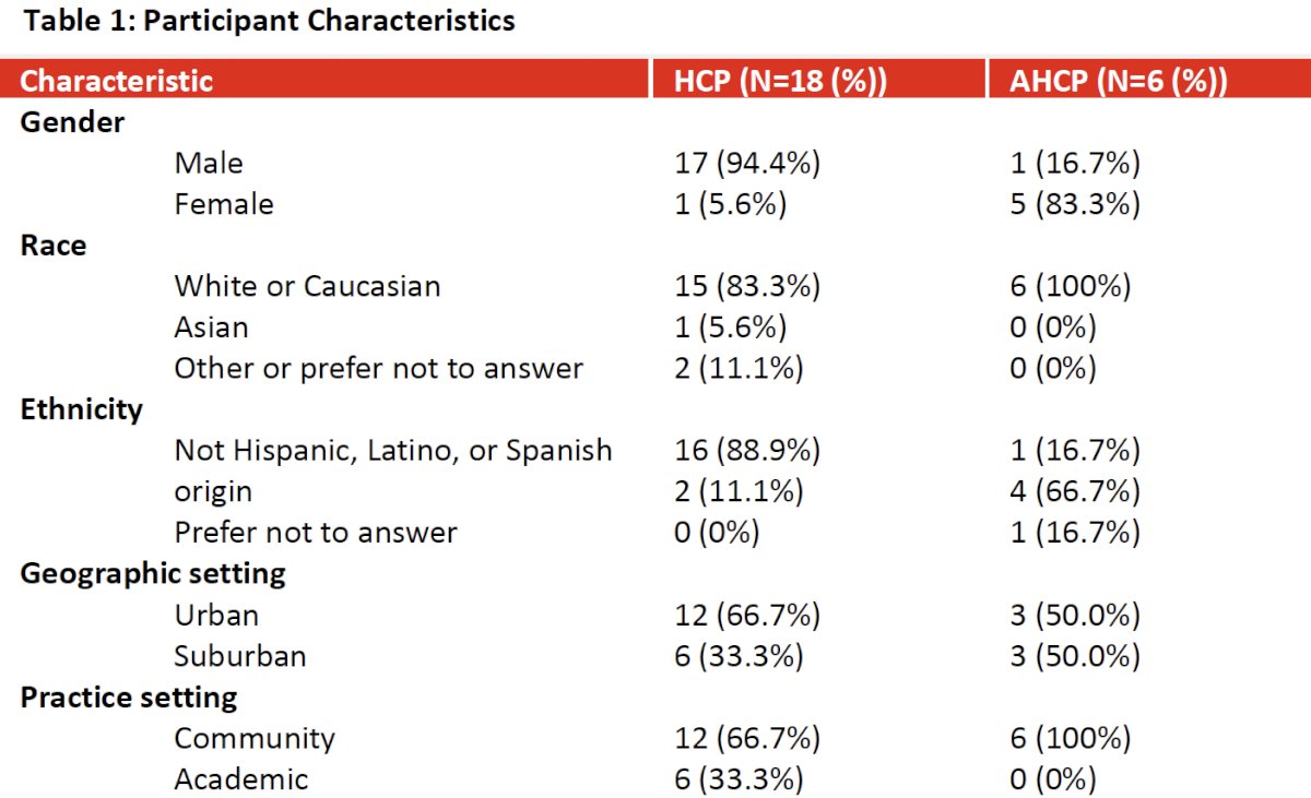 SUO 2025: Physician Experiences with TAR-200 in High-risk Non-muscle ...