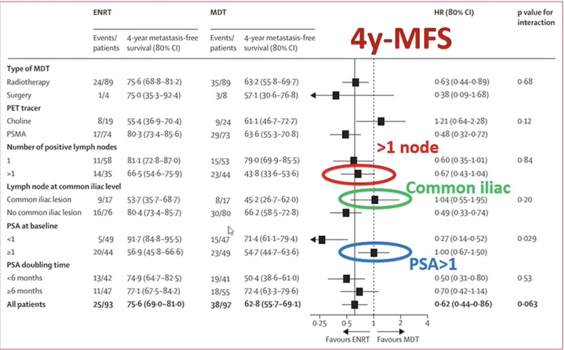 EAU 2026: Debate: Optimal Management of Oligorecurrent Disease: Take ...