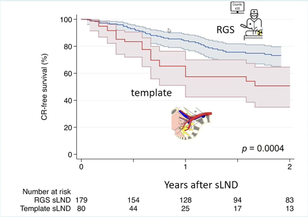 EAU 2026: Debate: Optimal Management of Oligorecurrent Disease: Take ...