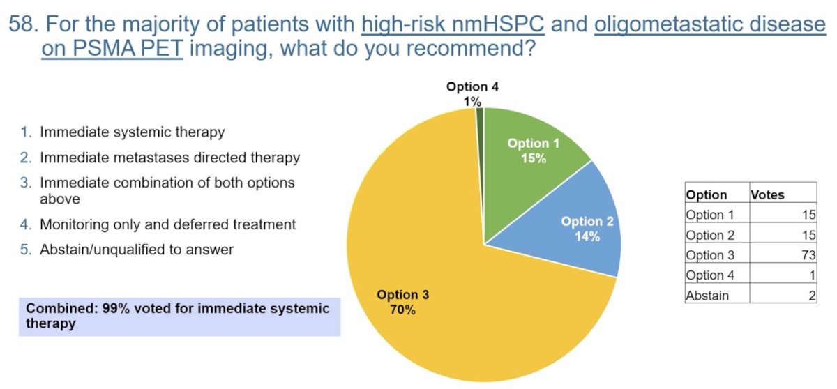 EAU 2026: Presentation of APCCC 2024/2025 Results on High-risk nmHSPC ...