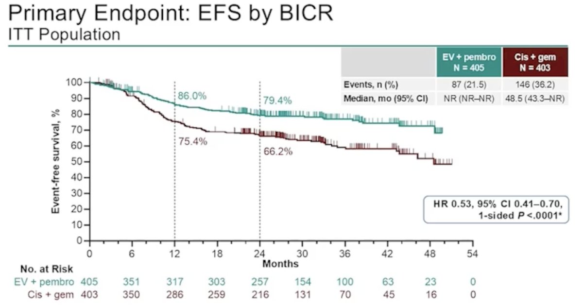 EAU 2026: Discussant: The EV-304 Paradigm Shift
