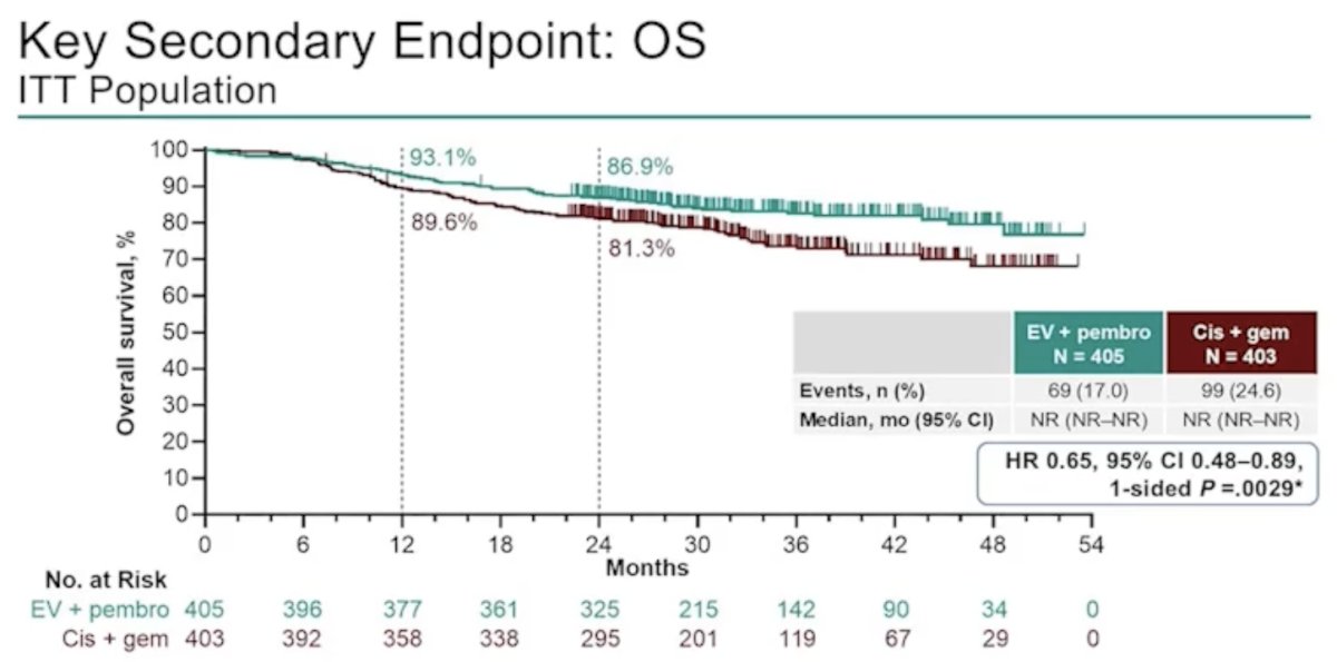 EAU 2026: Discussant: The EV-304 Paradigm Shift