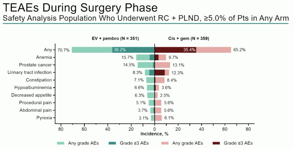 EAU 2026: Discussant: The EV-304 Paradigm Shift