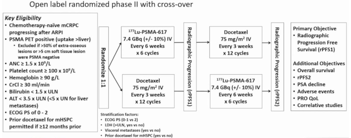PSMA and Beyond 2026: Chemotherapy versus PSMA Radioligand Therapy: The ...