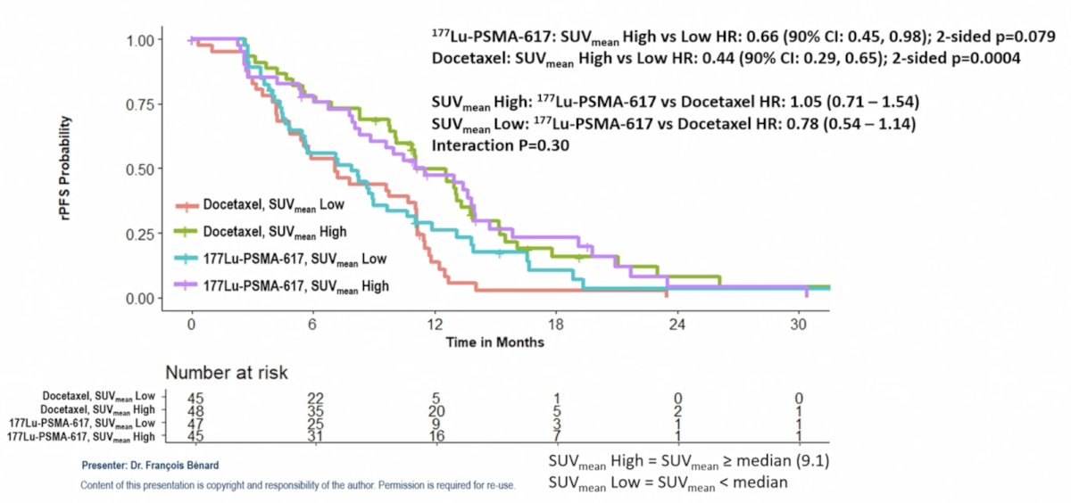 PSMA and Beyond 2026: Chemotherapy versus PSMA Radioligand Therapy: The ...