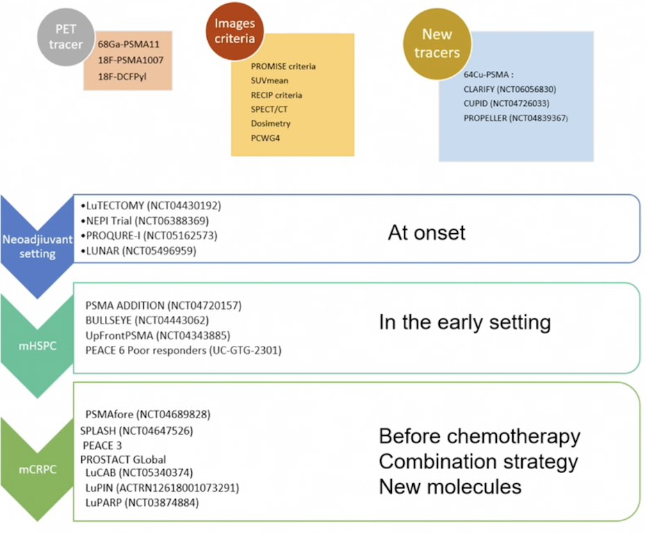 PSMA and Beyond 2026: Clinical Trial Updates: PEACE-6 PR Trial