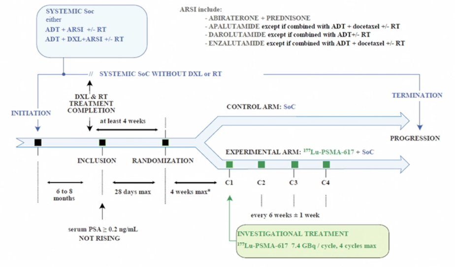 PSMA and Beyond 2026: Clinical Trial Updates: PEACE-6 PR Trial
