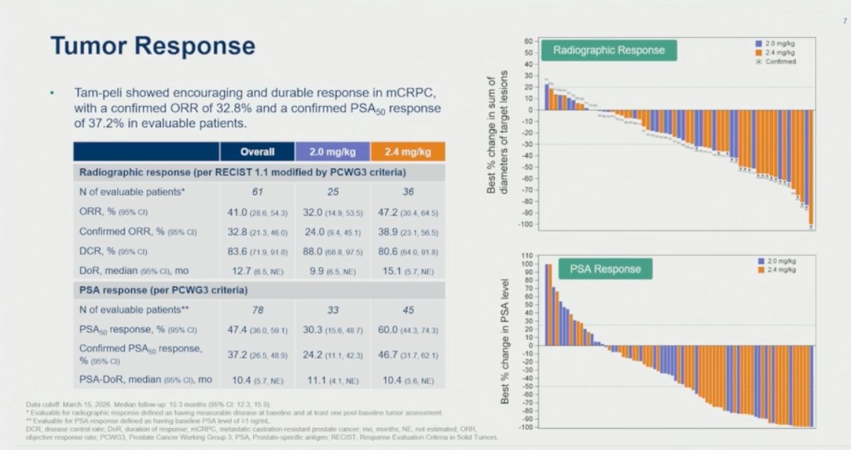 ASCO 2026: Phase 2 Study of YL201, an Anti-B7H3 Antibody-Drug Conjugate ...