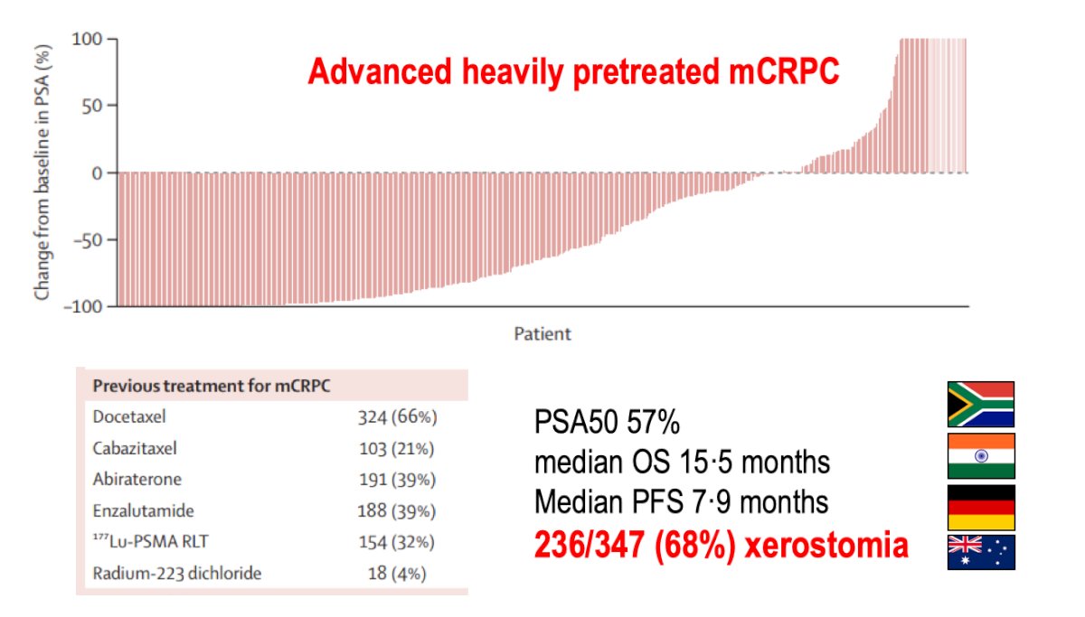 ASCO 2026: Discussant - Moving Beyond Beta-Emitters: The Next ...