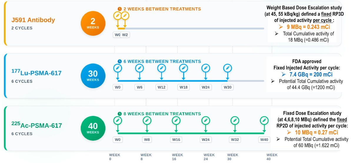 ASCO 2026: Discussant - Moving Beyond Beta-Emitters: The Next ...