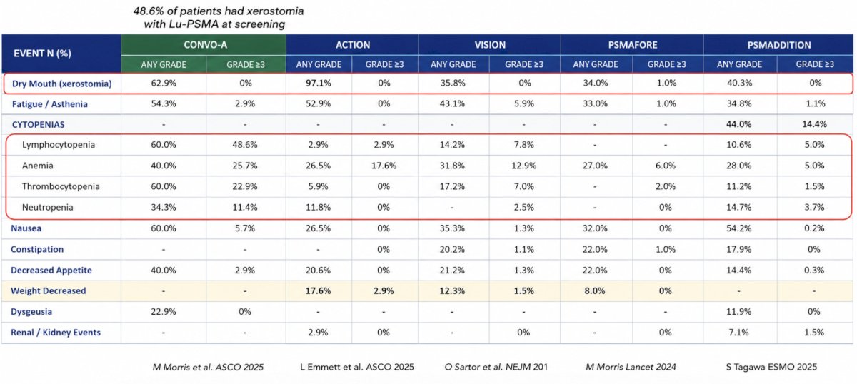 ASCO 2026: Discussant - Moving Beyond Beta-Emitters: The Next ...