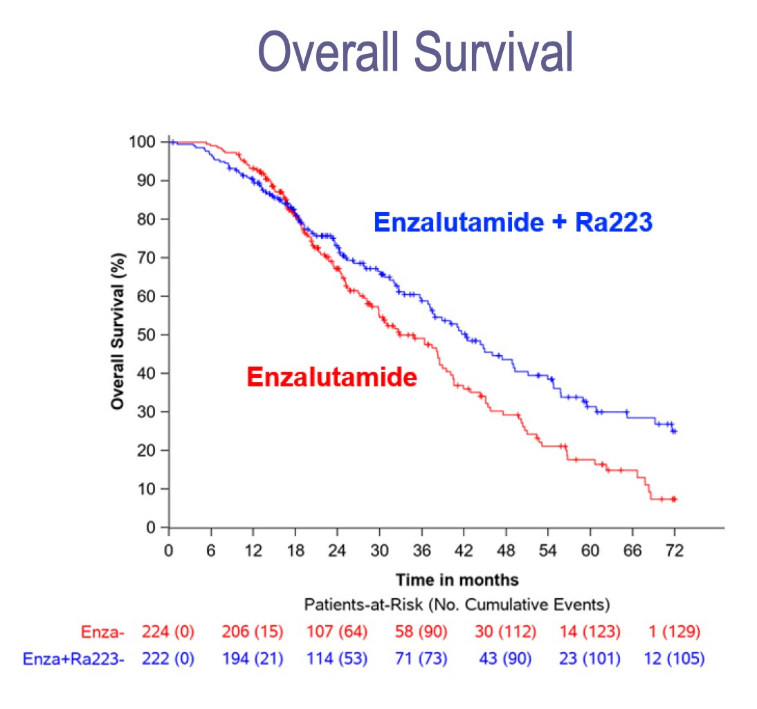 ASCO 2026: First-Line Metastatic Castration-Resistant Prostate Cancer ...