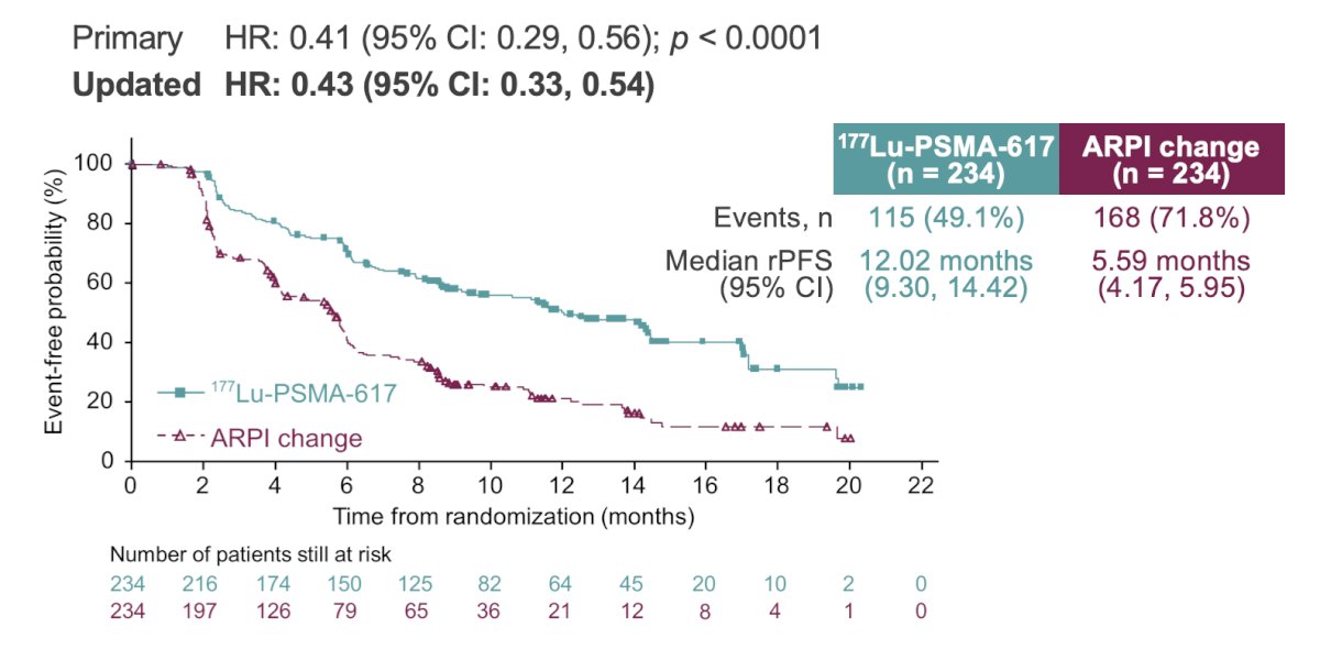 ASCO 2026: First-Line Metastatic Castration-Resistant Prostate Cancer ...
