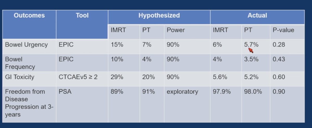 ASCO 2026: Early Results of COMPPARE, a Prospective Comparison of ...