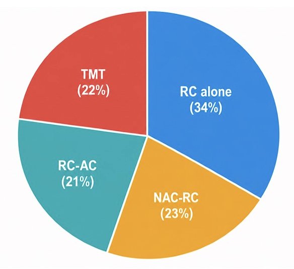 ASCO 2026: Rethinking the Role of Tumor Size in Bladder Preservation ...