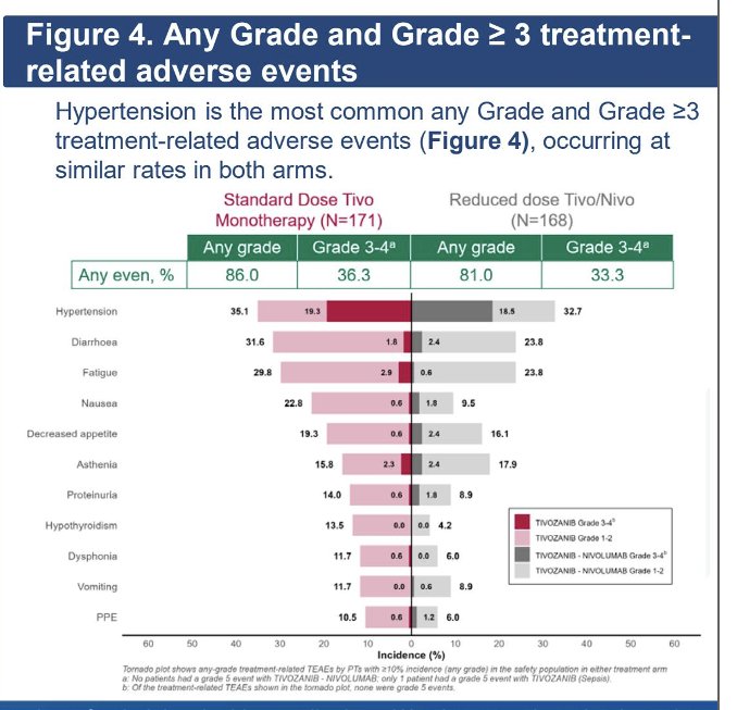 ASCO 2026: Final Analysis of the TiNivo-2 Phase 3 Trial: Long-Term ...