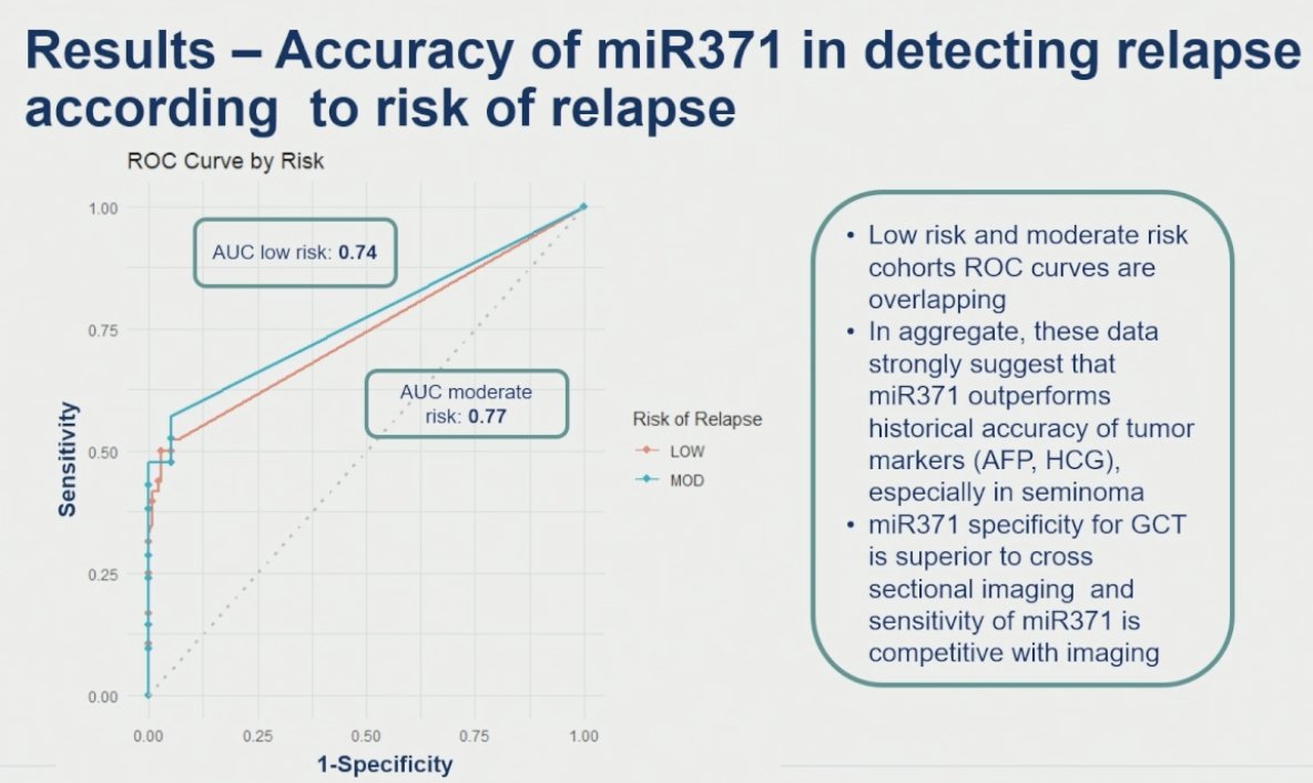 ASCO 2026: First Interim Analysis of SWOG S1823/GCC.1: Operating ...